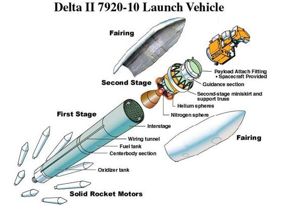 Space News Now: Last Delta II set to launch from Vandenberg tonight