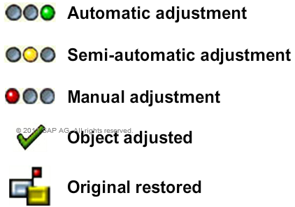 SapSystemsOfReza: TAW12 MODIFICATIONS