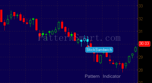 Stick Sandwich candlestick pattern – Patternsmart 中文站