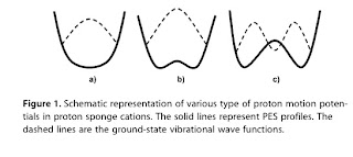 Condensed concepts: Quantum nuclear motion in proton sponges