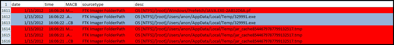 Journey Into Incident Response: Malware Root Cause Analysis