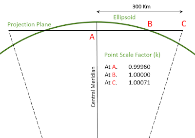 BIMFix Blog: April 2013
