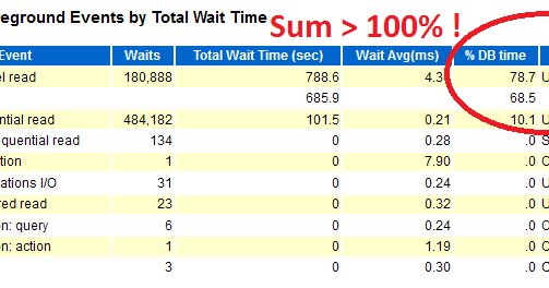 External Table: Oracle Wait Events Investigated with Extended Stack Profiling and Flame Graphs