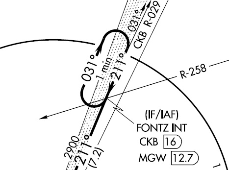 My Flight Path: Holding Patterns