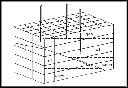 petroleumengineering: Tahap - Tahap Simulasi Reservoir