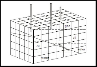 petroleumengineering: Tahap - Tahap Simulasi Reservoir