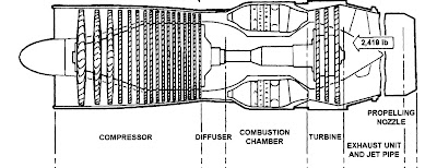 All About Aviation.: Aircraft Gas Turbine Engine Layout and Its Notation