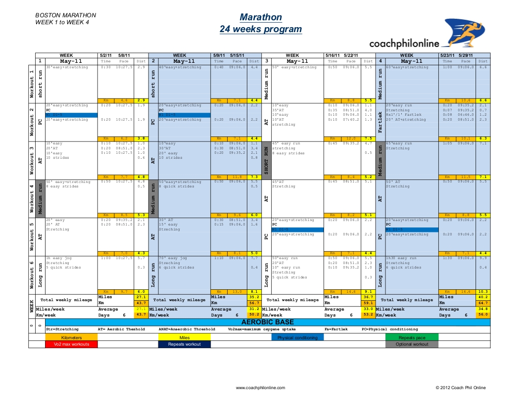 coachphil'sblog: 10 steps to prepare a Marathon: Step 3 Picking the ...