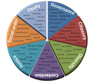 HumsRus: Geography, History and Civics & Citizenship Powerpoints