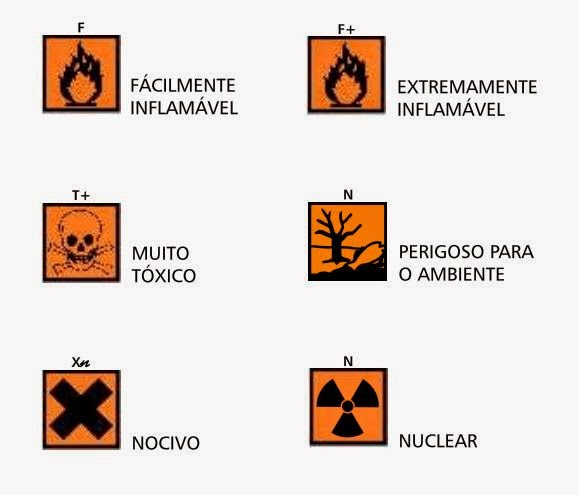 Saúde e Socorrismo: Envenenamento
