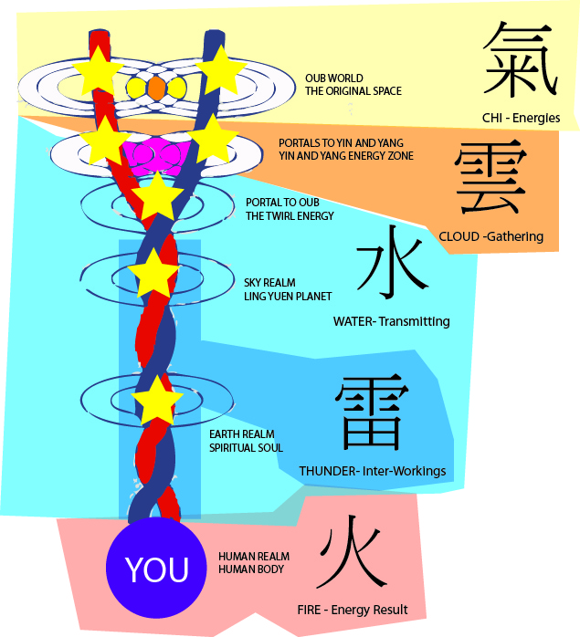 Ancient Chinese Magic Blog: Five Elements Cycle, Do You Know it All?