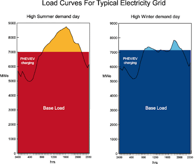 Al Fin Energy: Intermittent Wind Cannot Replace Baseload Power