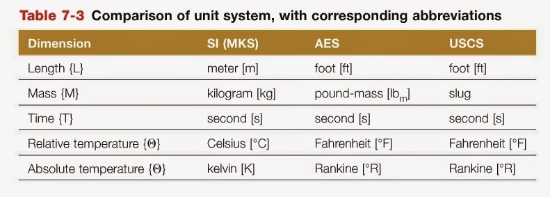 Alexandra Carter EGR 150: Chapter 7, Thinking Like an Engineer