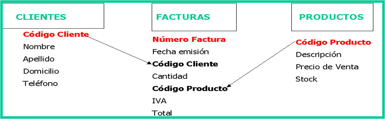 Base de Datos: BASE DE DATOS I