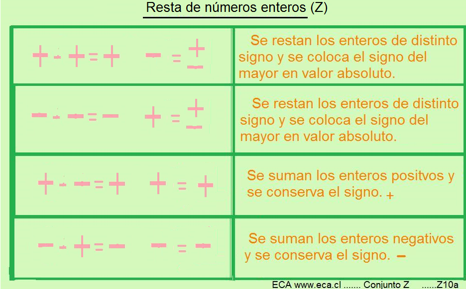 CONSTANZA - IBY ROJAS - ECA Estudio y Centro de Aprendizaje: RESTAS DE ...