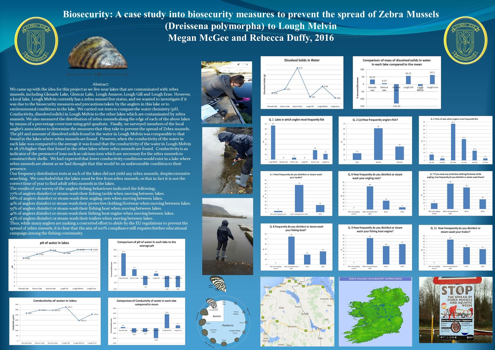 Magh Sci: BT Young Scientist