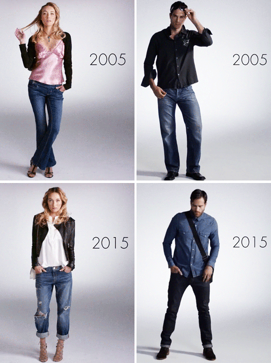 Tapas de Ciencia: 100 años de moda de hombre y mujer contados en gif