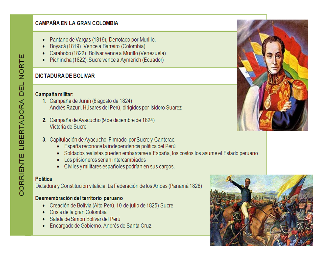 CIENCIA Y TAREAS: LA EXPEDICIÓN DE SIMÓN BOLÍVAR Y SU DICTADURA EN EL PERU