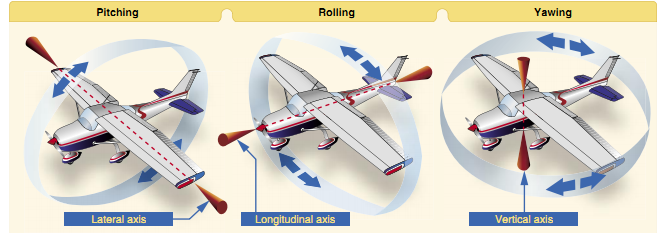 Let's Free for Learning: FLIGHT CONTROL SYSTEM