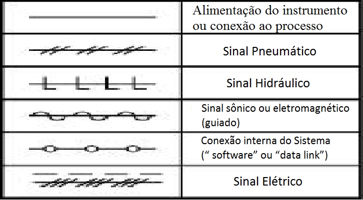 Aula Facil: Simbologia e Terminologia de Instrumentação