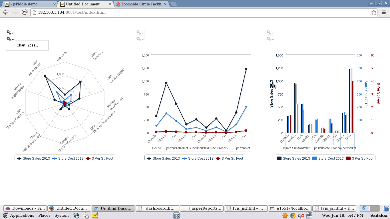 Pochampalli IT Labs: Responsive Jasper dashboard designing using visualize.js + HTML 5 + CSS for ...
