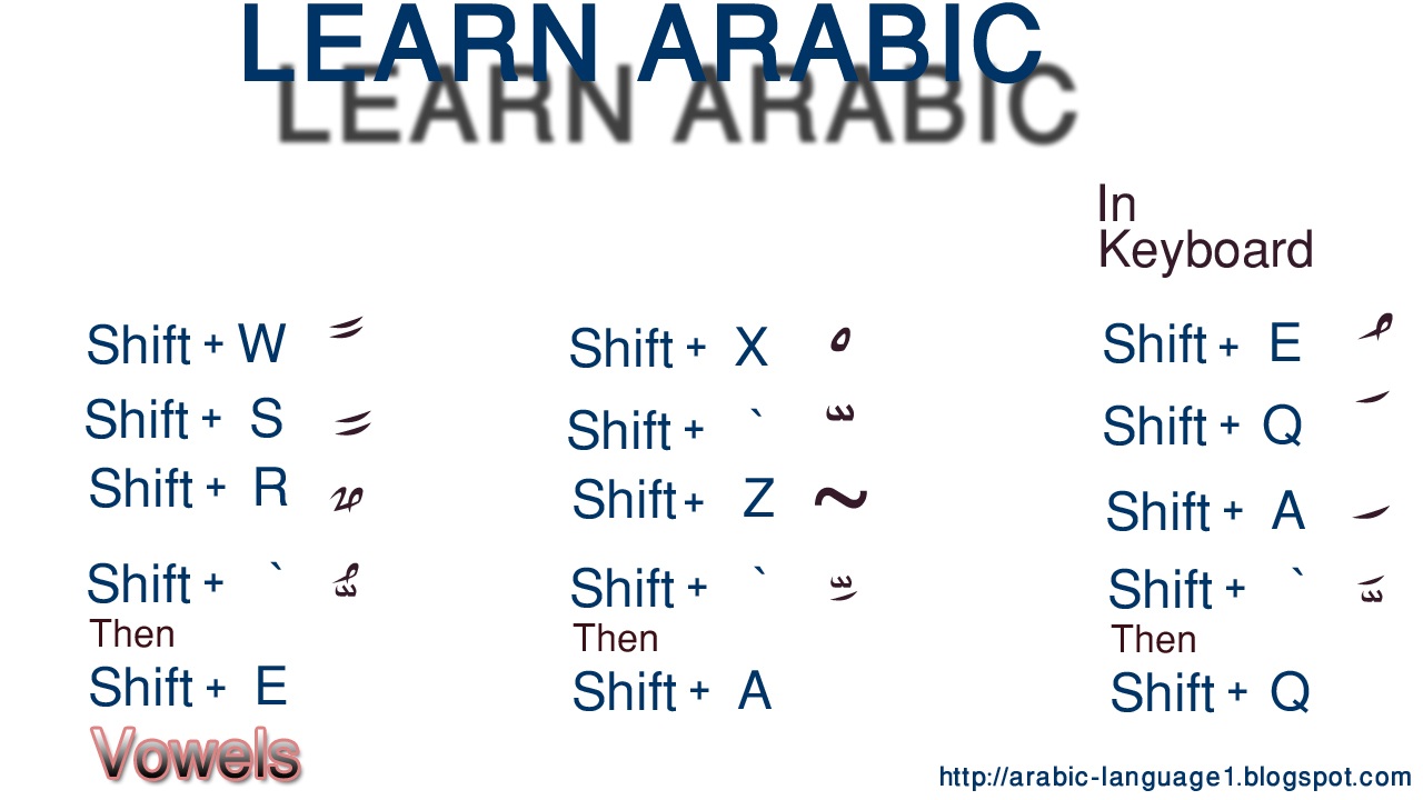Vowels in arabic keyboard