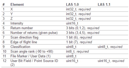 EmbeddedInEmbedded