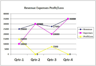 Missing Lines in Line-Chart ~ LEARN MS-ACCESS TIPS AND TRICKS