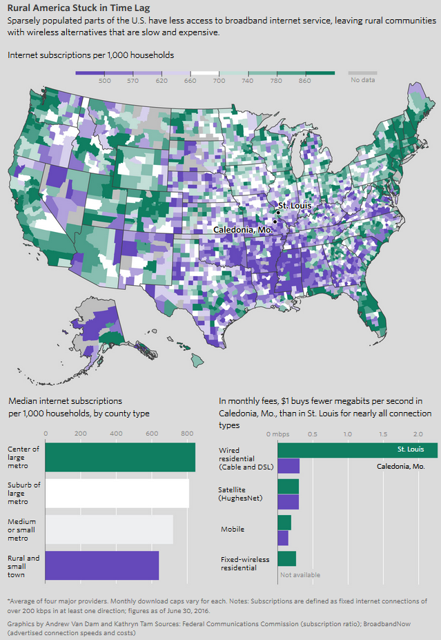 The Rural Blog: The lack of fast internet in many rural areas is both a ...