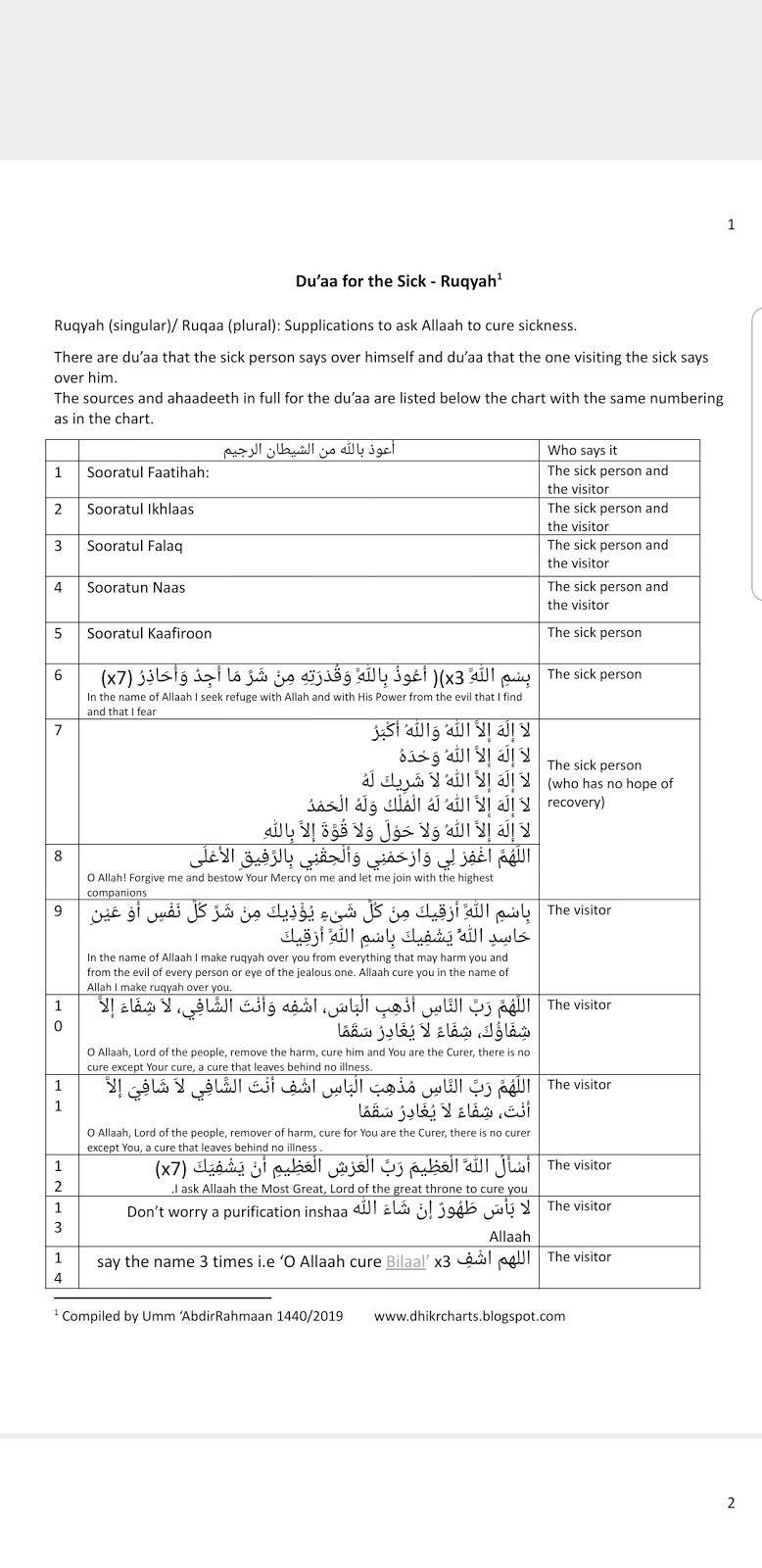 Dhikr Charts: Summary Chart of Ruqiyah Du'aa for the Sick Updated with ...