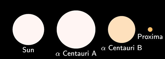 Alpha Centauri - The Brightest Star in the Centaurus Constellation ...