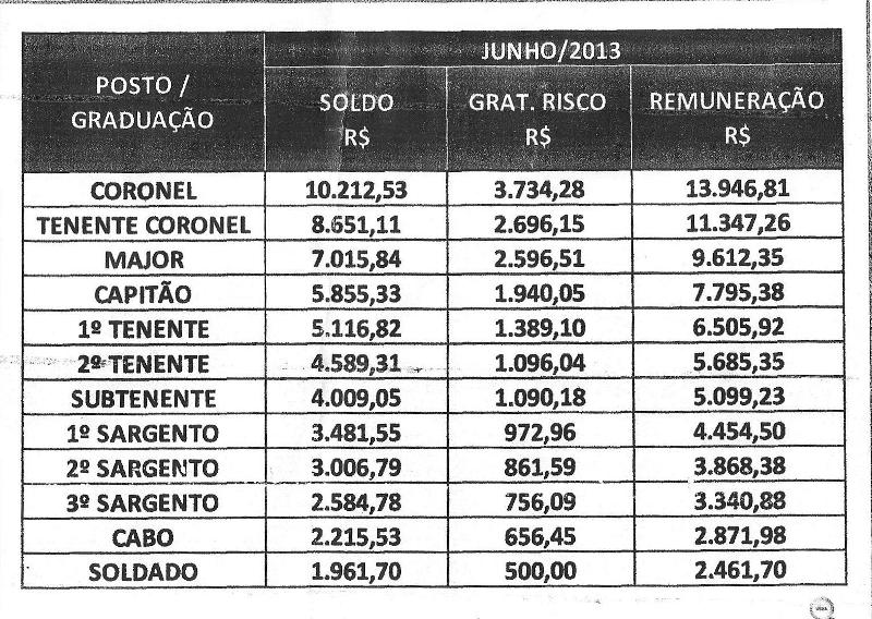 blog do sargento arnaldo: TABELAS DE VENCIMENTOS ATÉ 2014. + LEI ESPECÍFICA