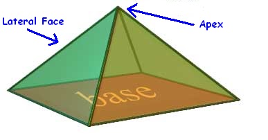 Greek for Geo: March 29: How do we find the surface area and lateral ...