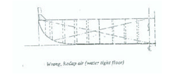 MARINE SURVEYOR BINAGA: IDENTIFIKASI STRUKTUR DAN BAGIAN BAGIAN KAPAL ...