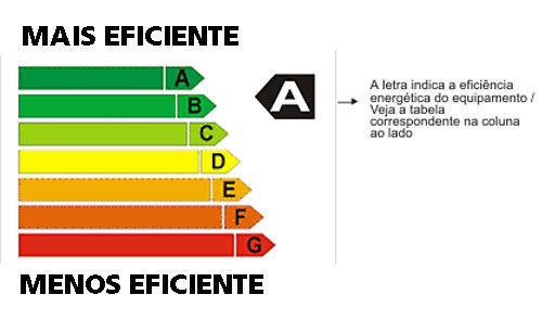 Inmetro divulga ranking de eficiência energética automotiva - Instituto ...