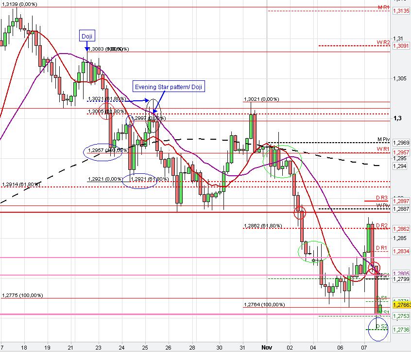 Forex Chart Pattern Trading Analysis | FX Market Price Manipulation ...