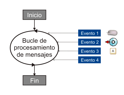 Ligth Knight Programación Orientada A Eventos Vs