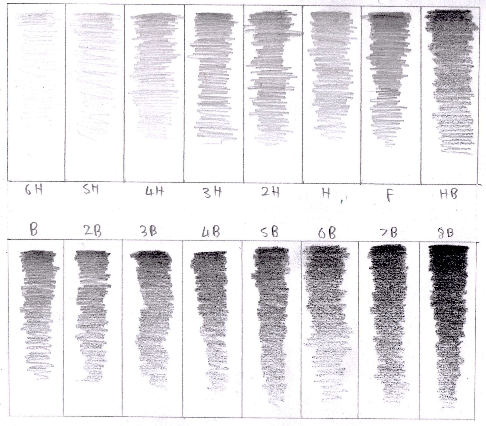 College creations: Exploring tone