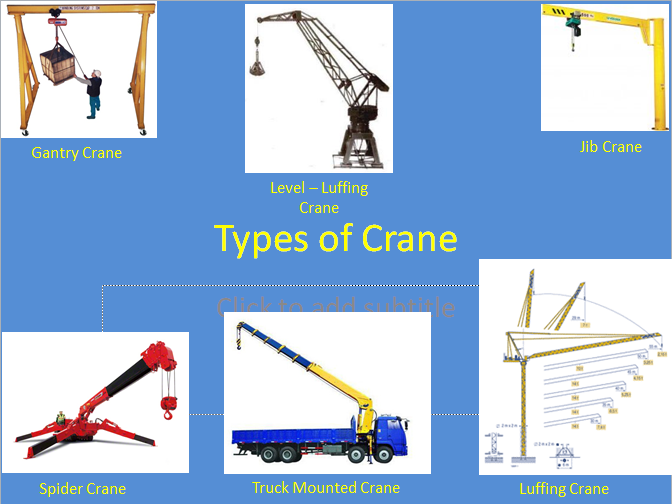 ME2045 Group I 11-12: Research - Types of Crane