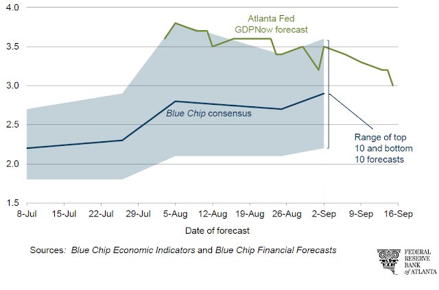 The impact of NIRP on inflation: some empirical evidence ~ Macro Man