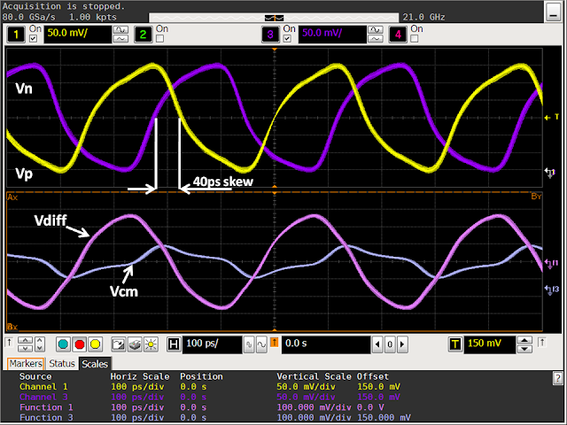 Links and Interconnections: 차동신호(Differential Signal)란? (1)