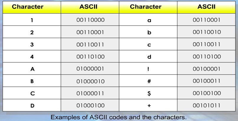 The World Of Science Computer : The Language of Computer
