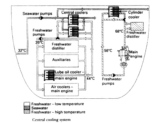 Next Generation: Vessel machinery operations