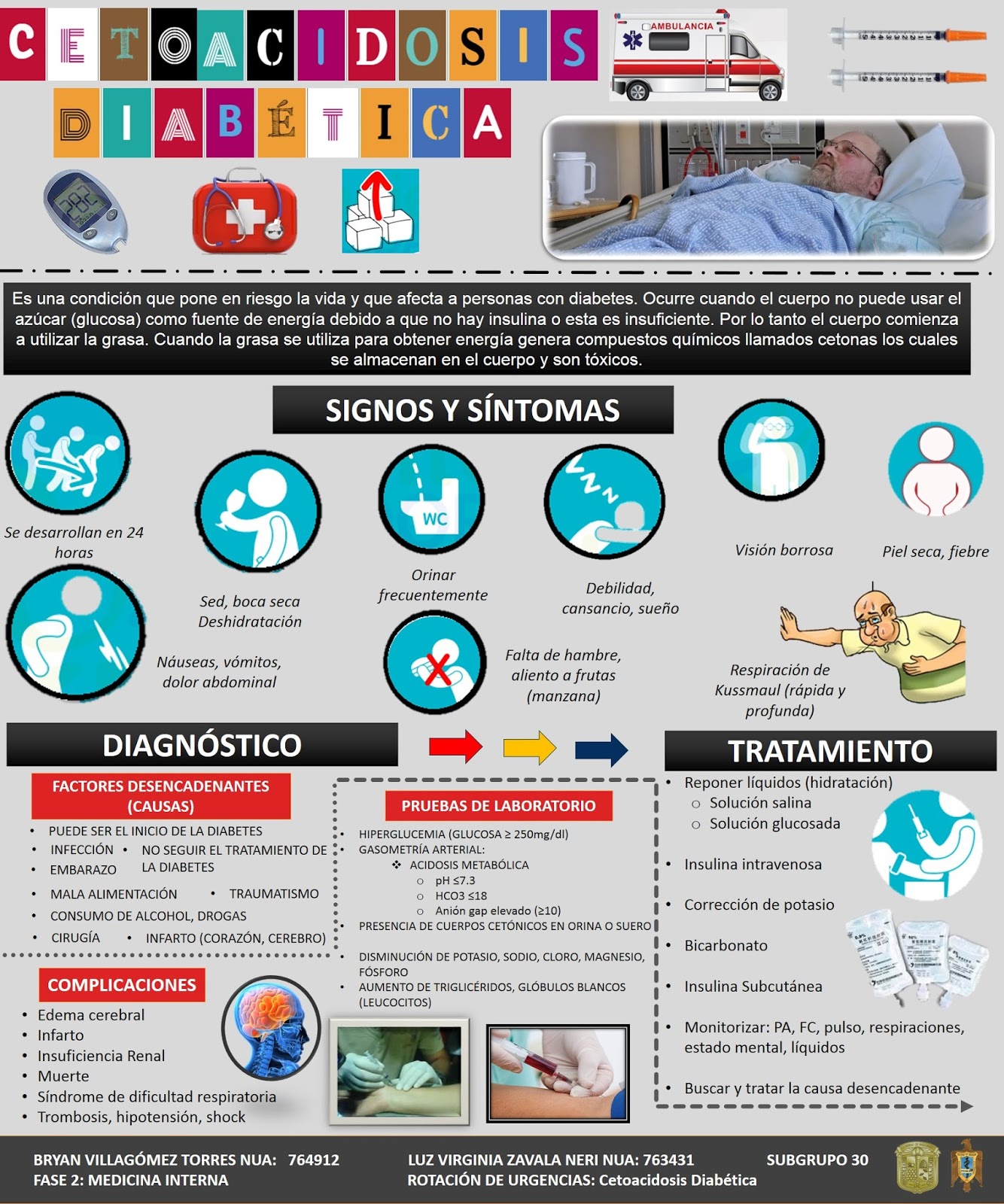 DIVULGACIÓN CIENTÍFICA UG: Cetoacidosis Diabética