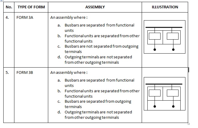 Ir FR & Electrical Engineering: Forms of Assemblies - FORM 3 (Part 3)