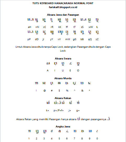 Download Font Hanacaraka (Huruf Jawa dan Perangkatnya)