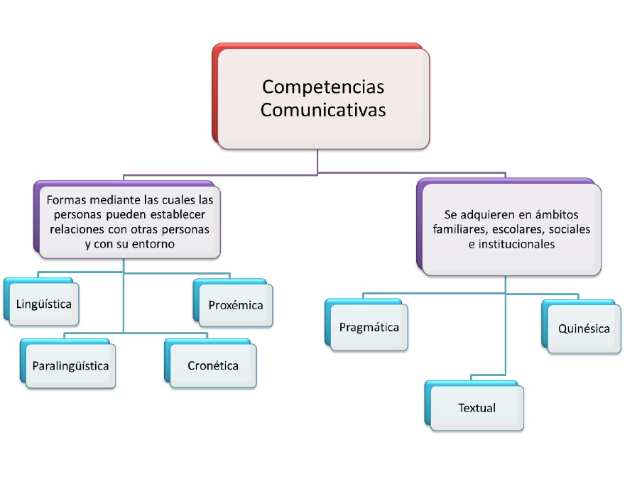 COMPETENCIAS COMUNICATIVAS: Importancia de la lectura!