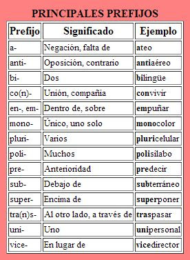 EL AULA HOBBIT: PRINCIPALES PREFIJOS