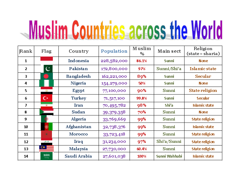 Muslim Scientists and Scholars: 2016