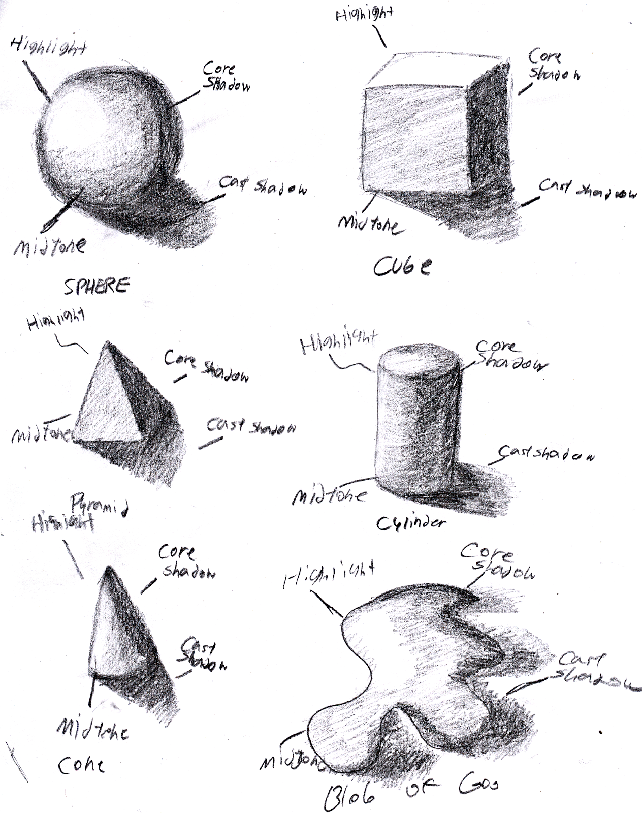 ABBAFan456's Blog: Form and Shadow + Doodles